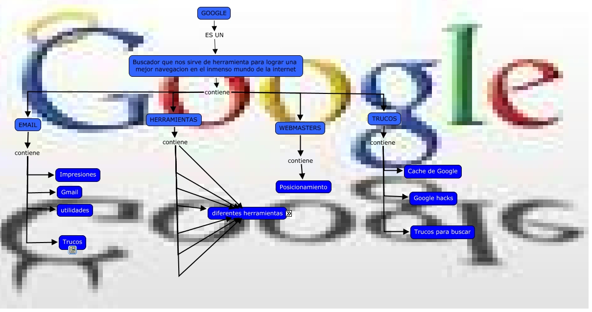 MAPA CONCEPTUAL DE GOOGLE