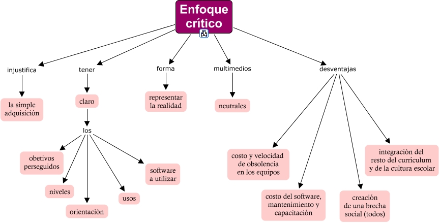 9_enfoque