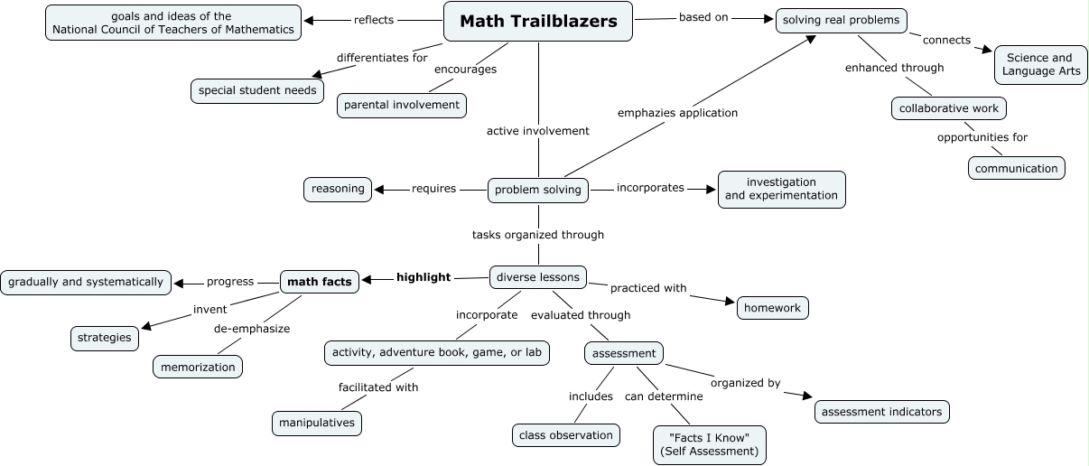 Math Trailblazers