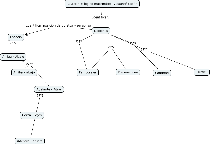 mapa conceptual matematicas