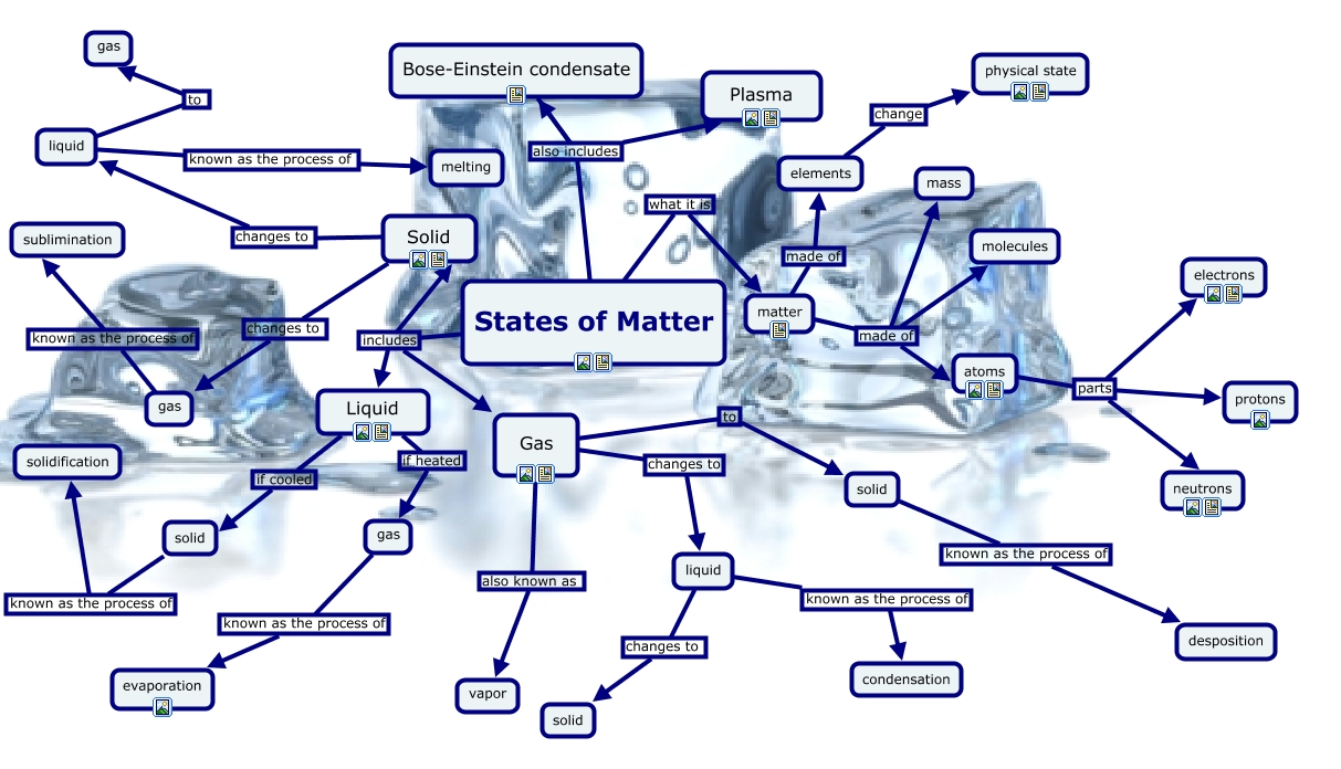 5 States Of Matter