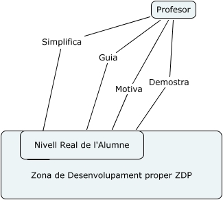 ZDP