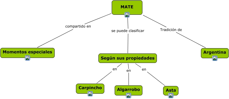 Mate