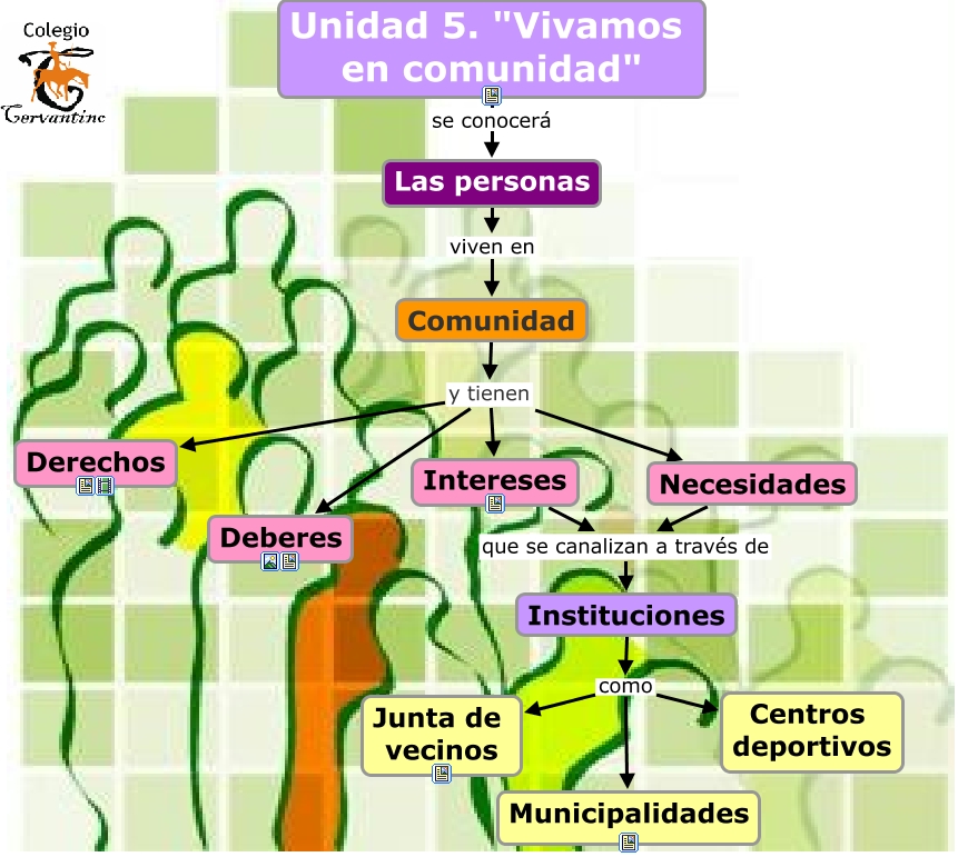 Historia y geografia Unidad 2
