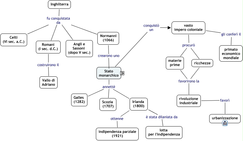 251) Regno Unito - storia