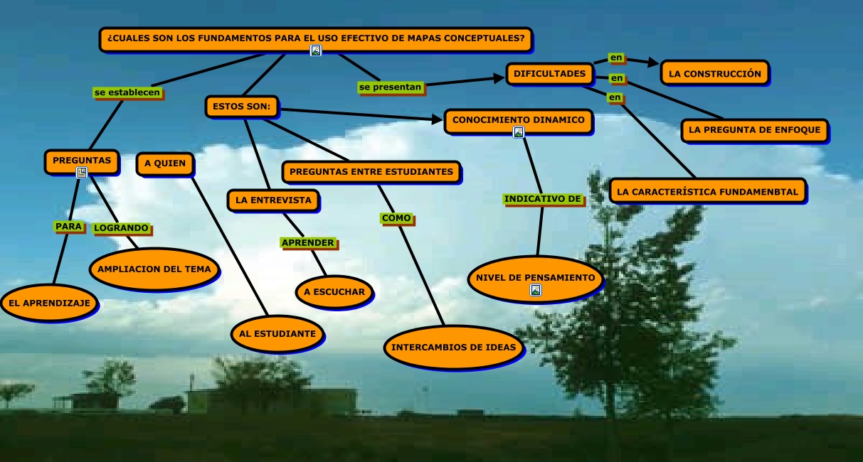 MAPA CONCEPTUAL DOC 03 JAIRO