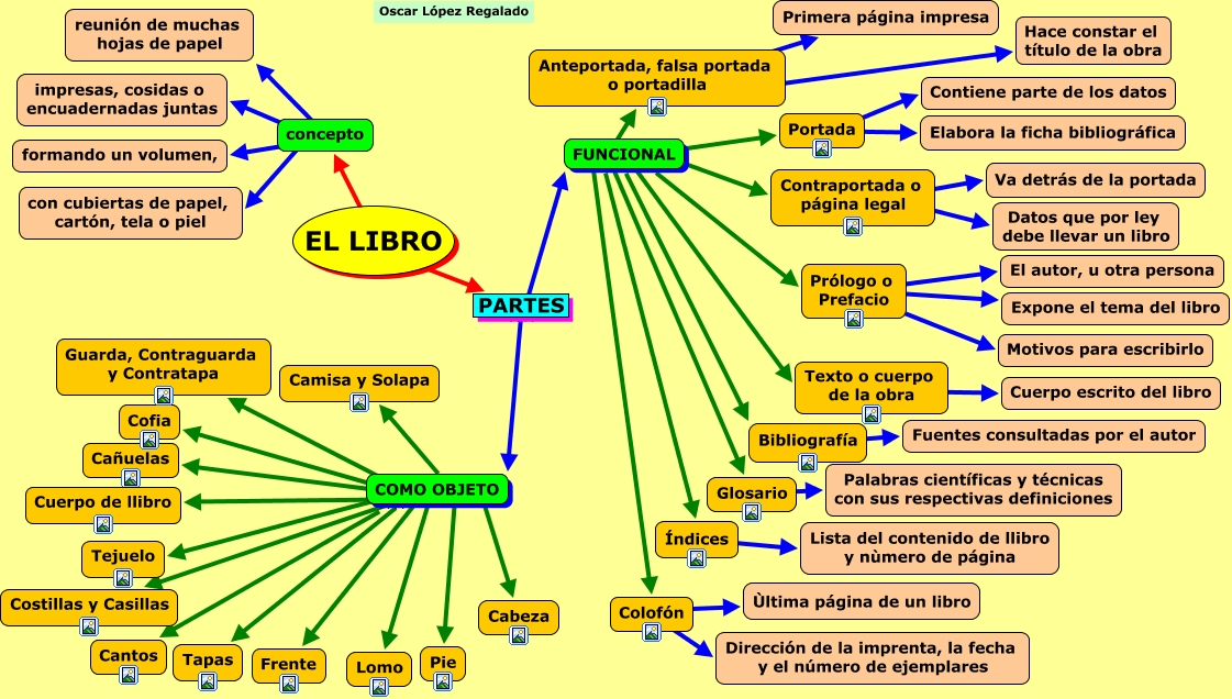 EL LIBRO