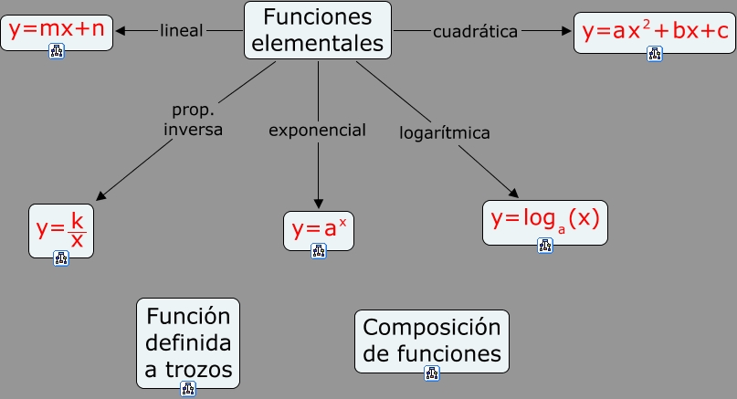 0-Funciones elementales