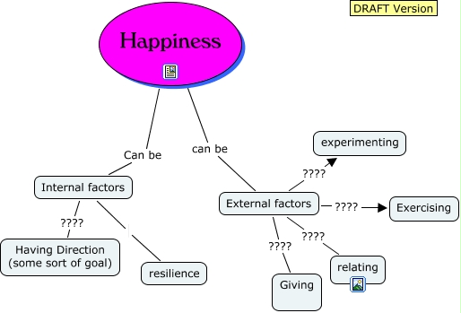 happiness - What are factors that promote hapiness