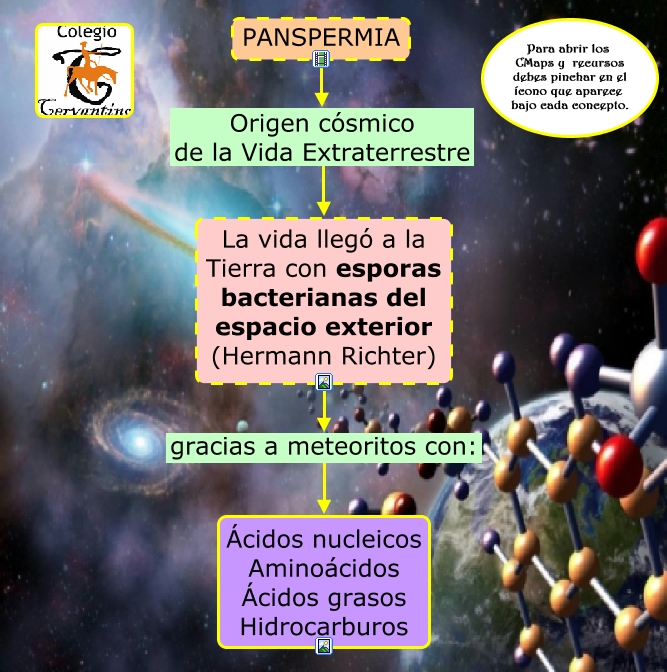 Panspermia