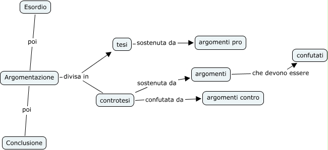 Schema scaletta