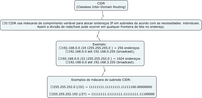 CIDR_IP