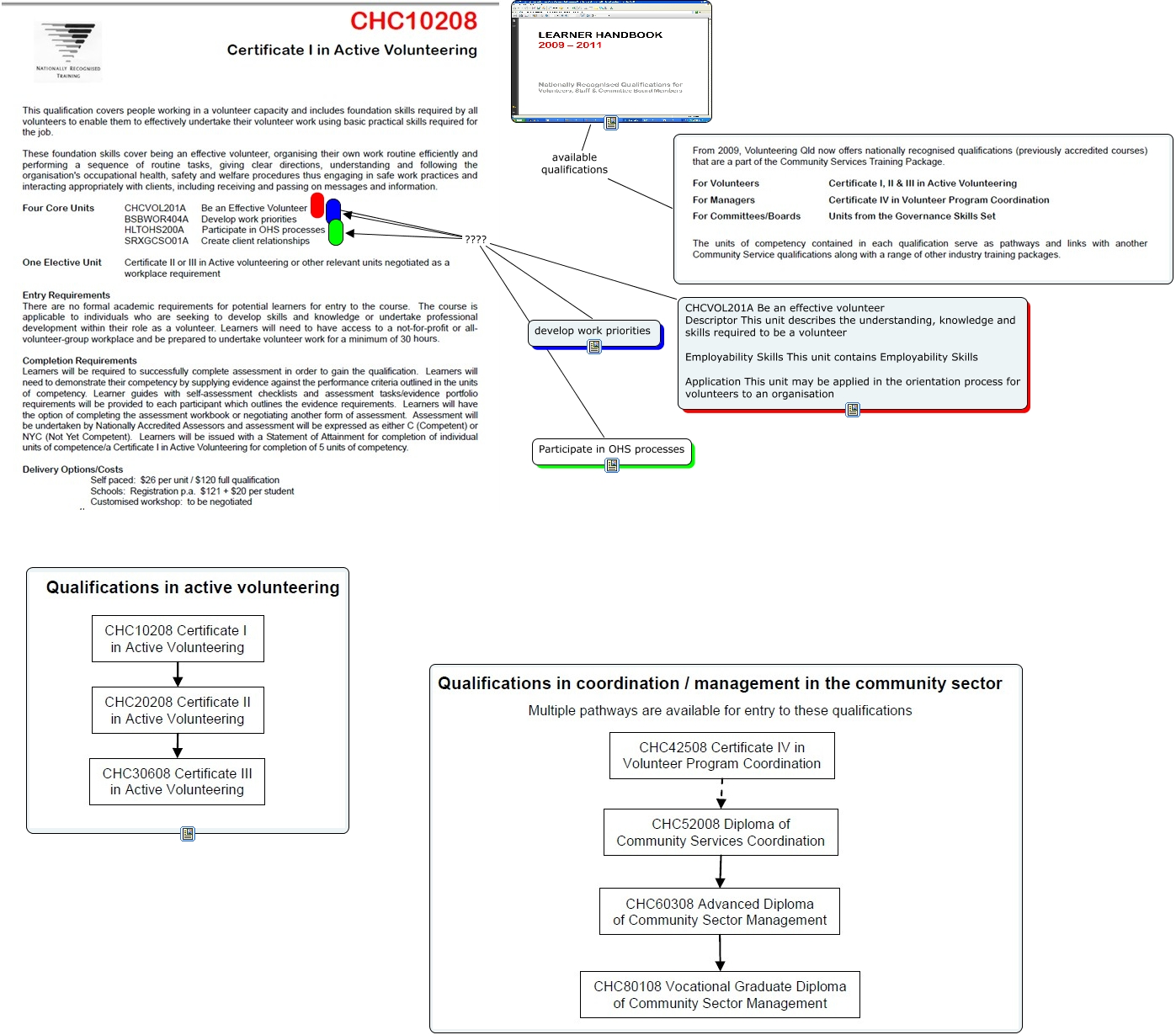 ACTIVE VOLUNTEERING COMPETENCY REQUIREMENTS