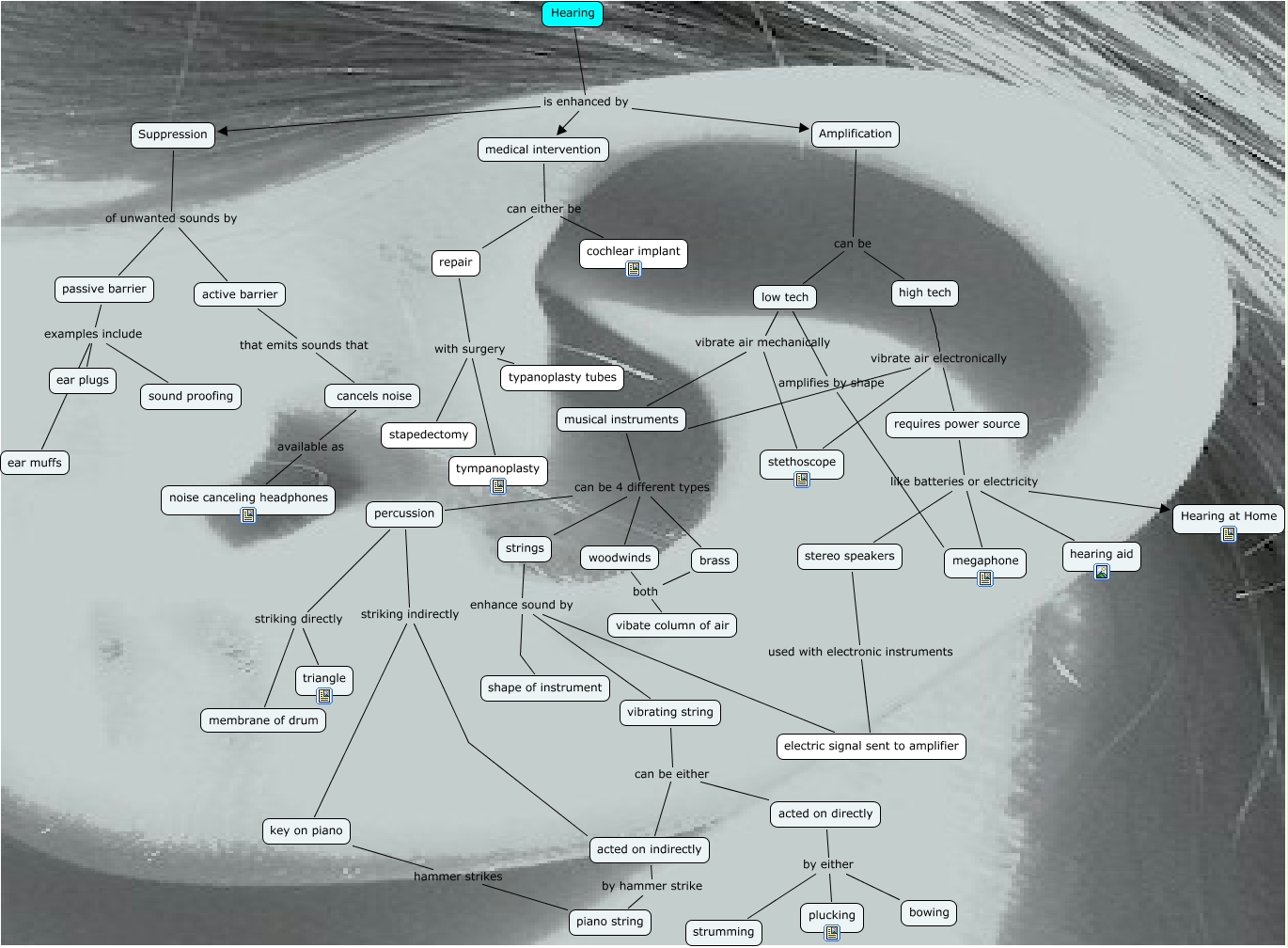 Sense of Hearing - What technologies enhance the sense of hearing?