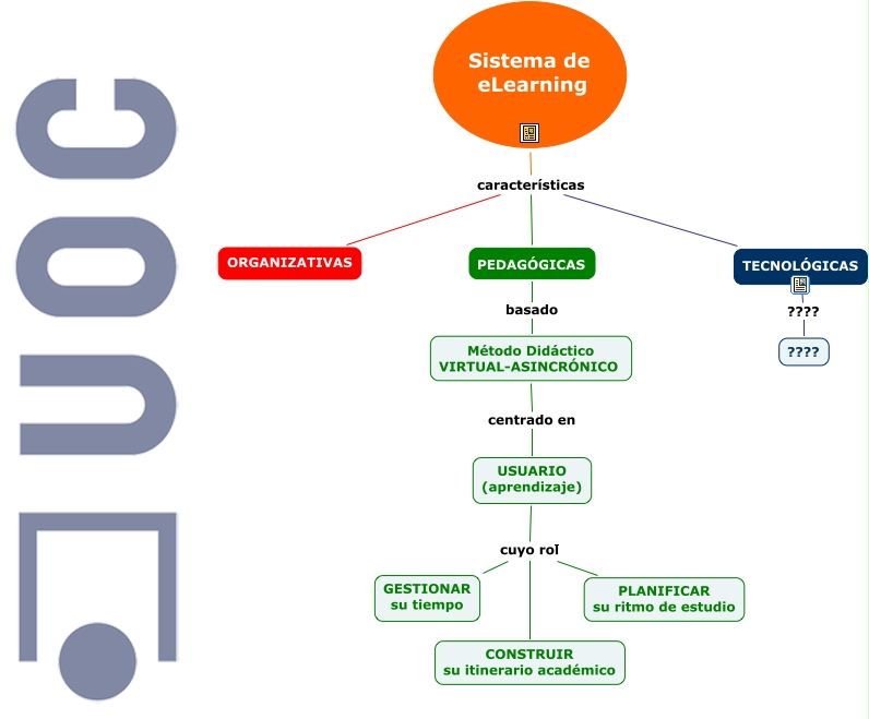 sistema_elearning_UOC