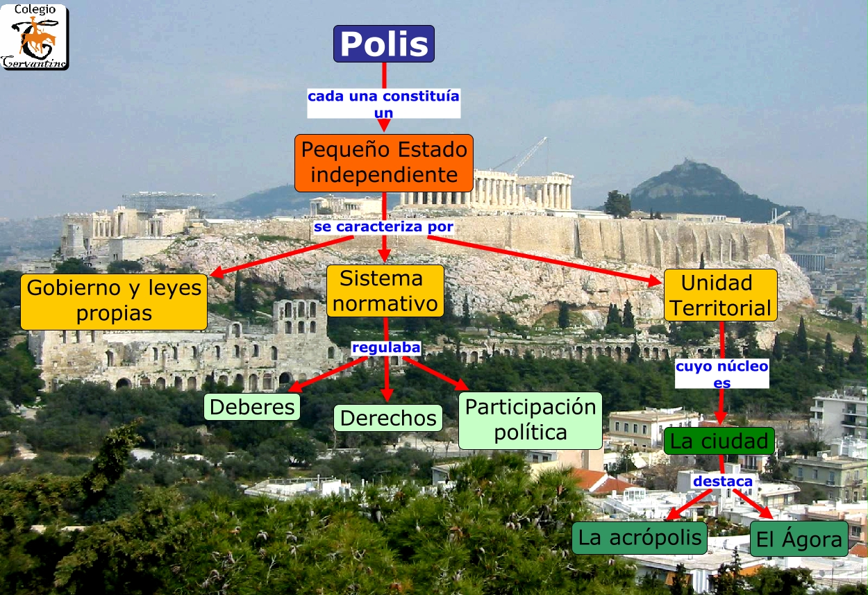 polis