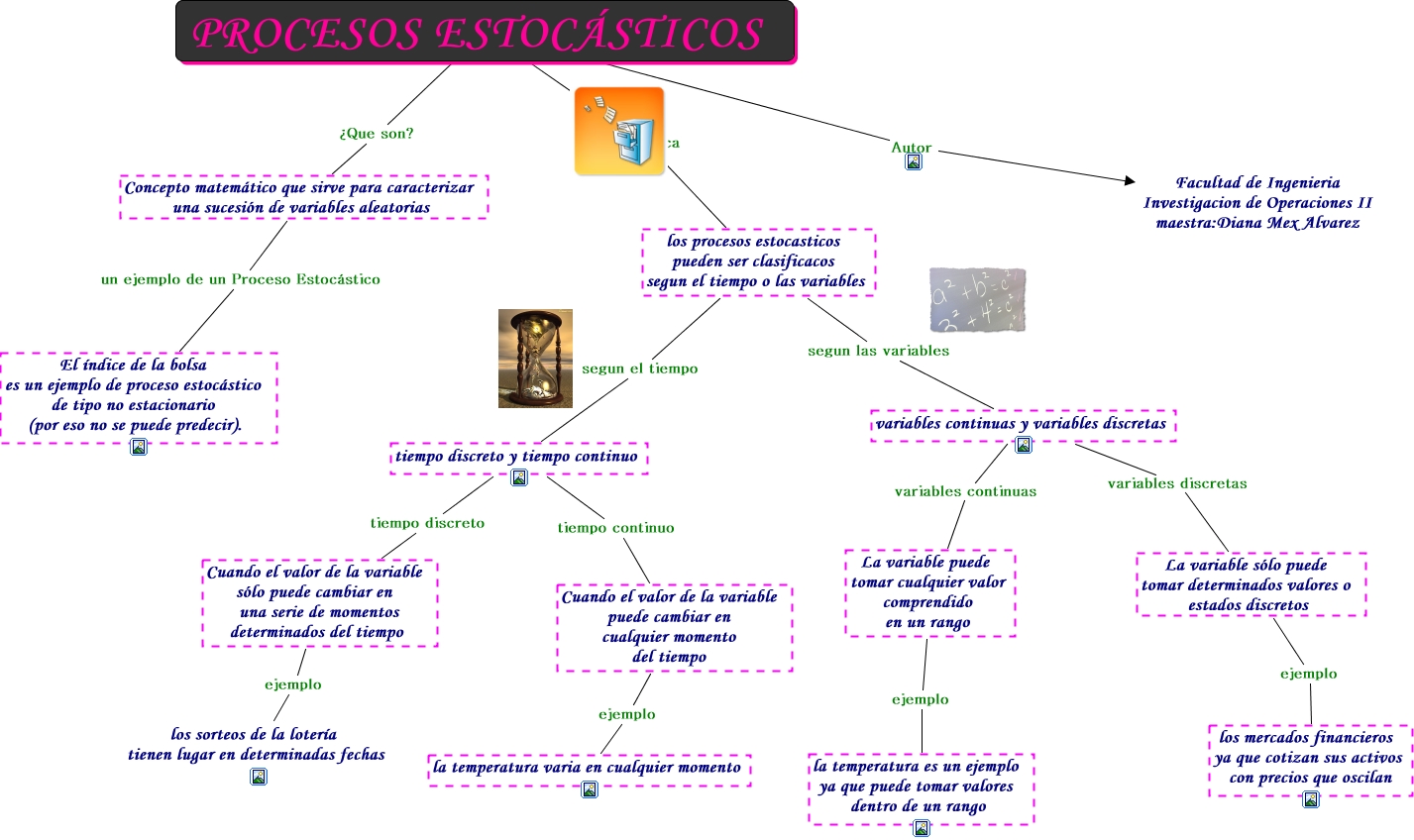 Procesos Estocásticos
