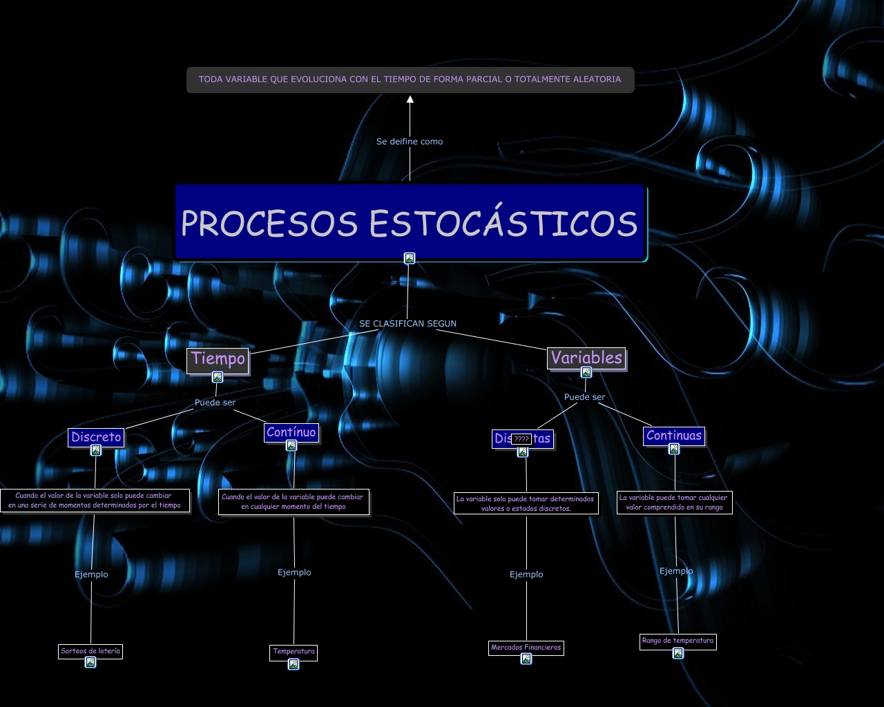 P_Estocasticos