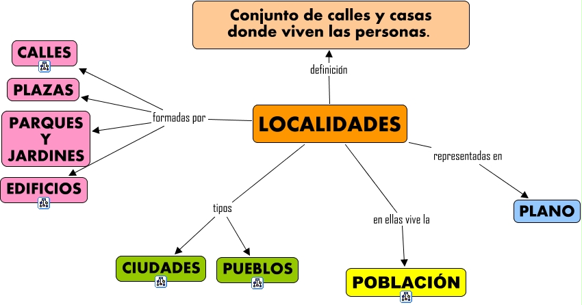 La localidad.cmap