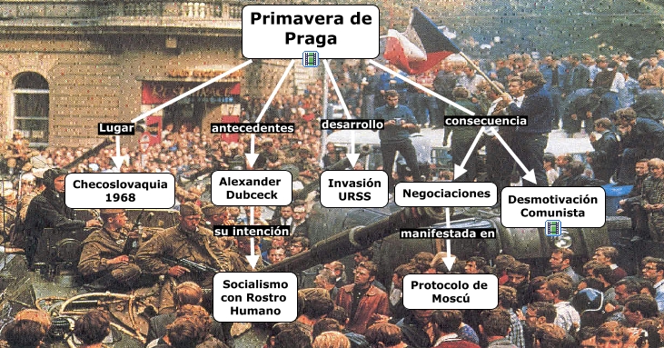 Primavera de Praga
