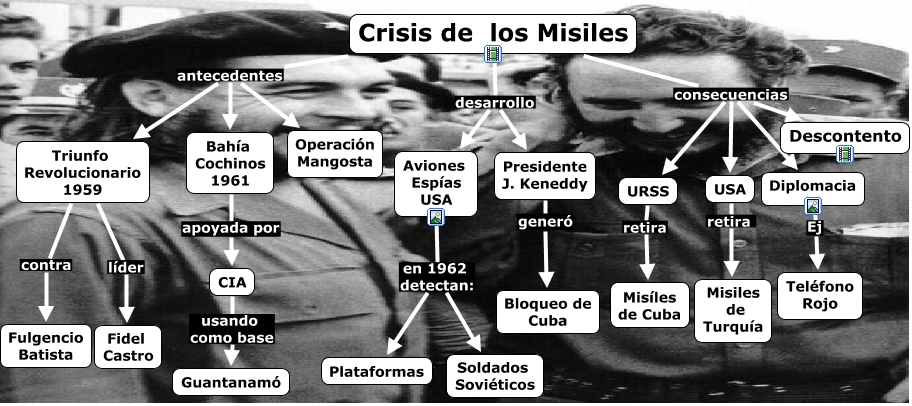 Crisis de los Misiles