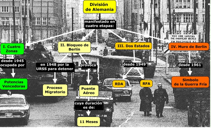 División de Alemania