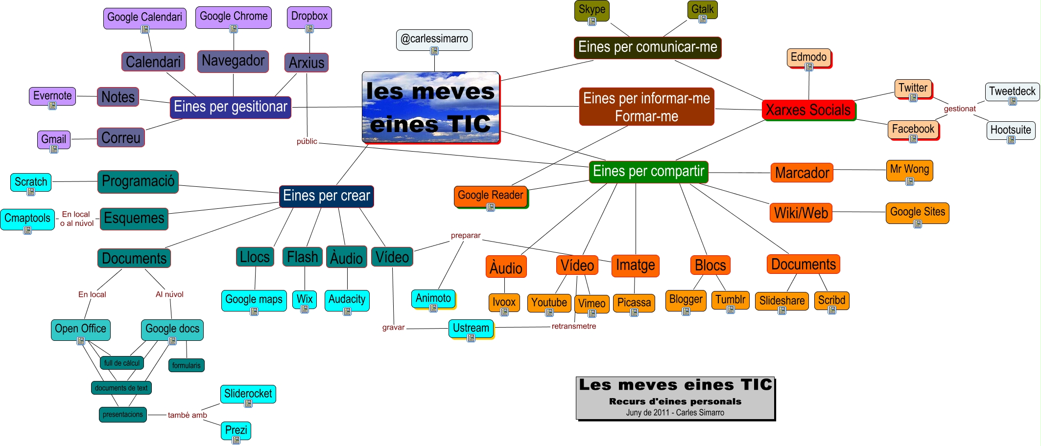Les meves eines TIC - Quines eines TIC faig servir?