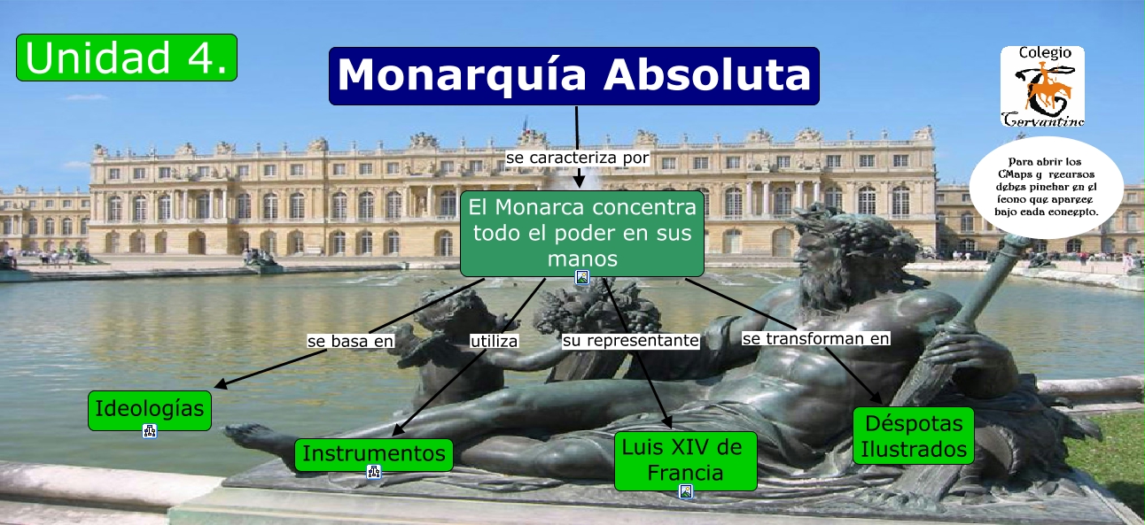 Monarquía Absoluta