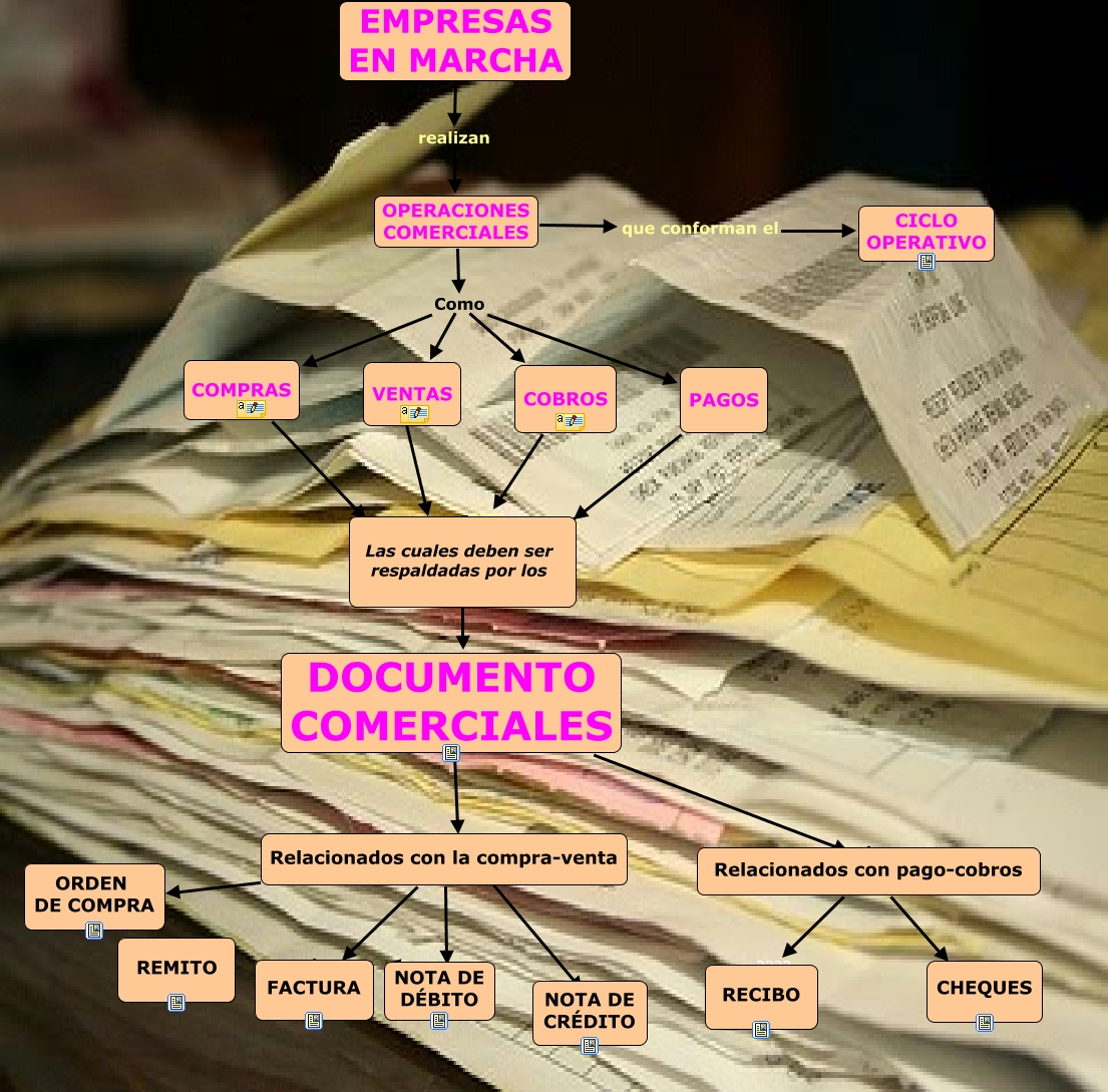 DOCUMENTOS COMERCIALES - QUE SON Y PARA QUE SIRVEN LOS DOCUMENTOS ...