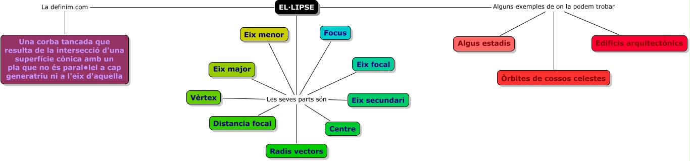 El·lipse