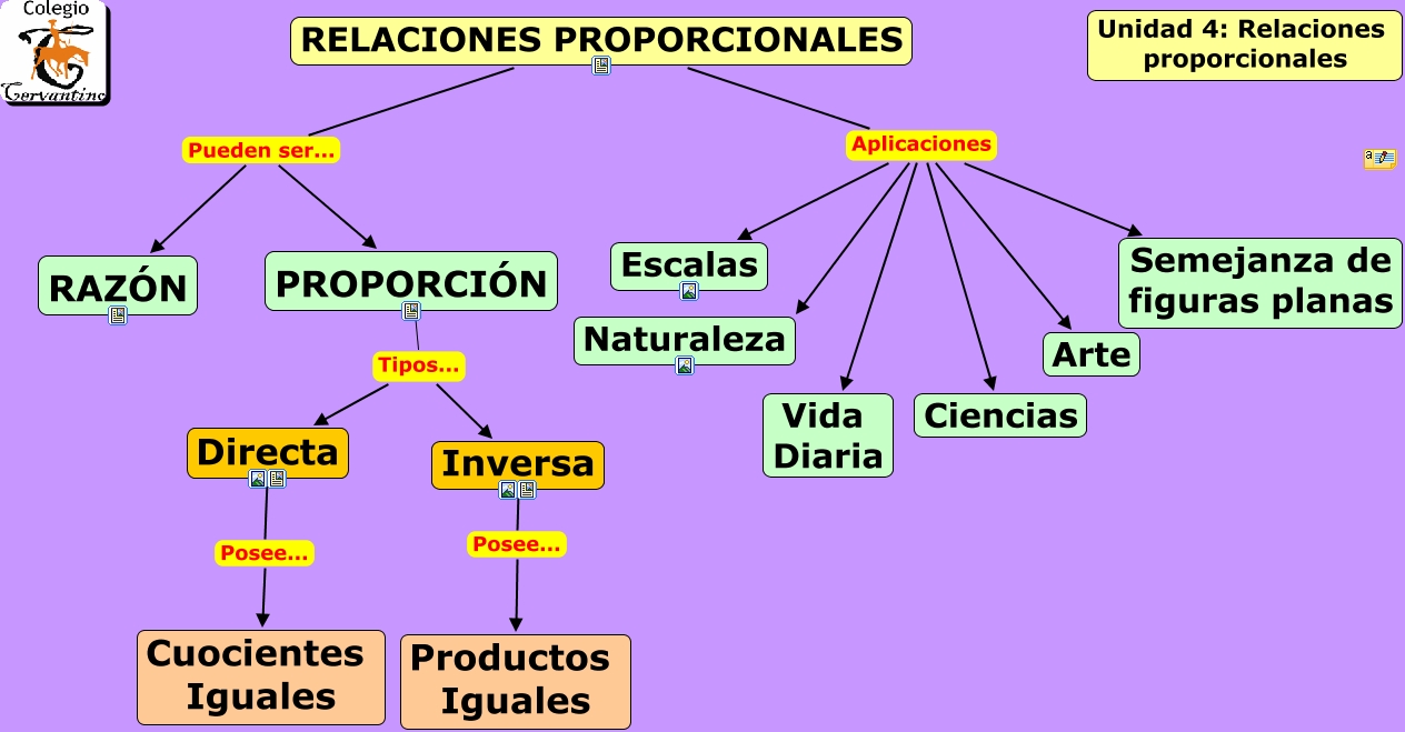 Razones y proporciones