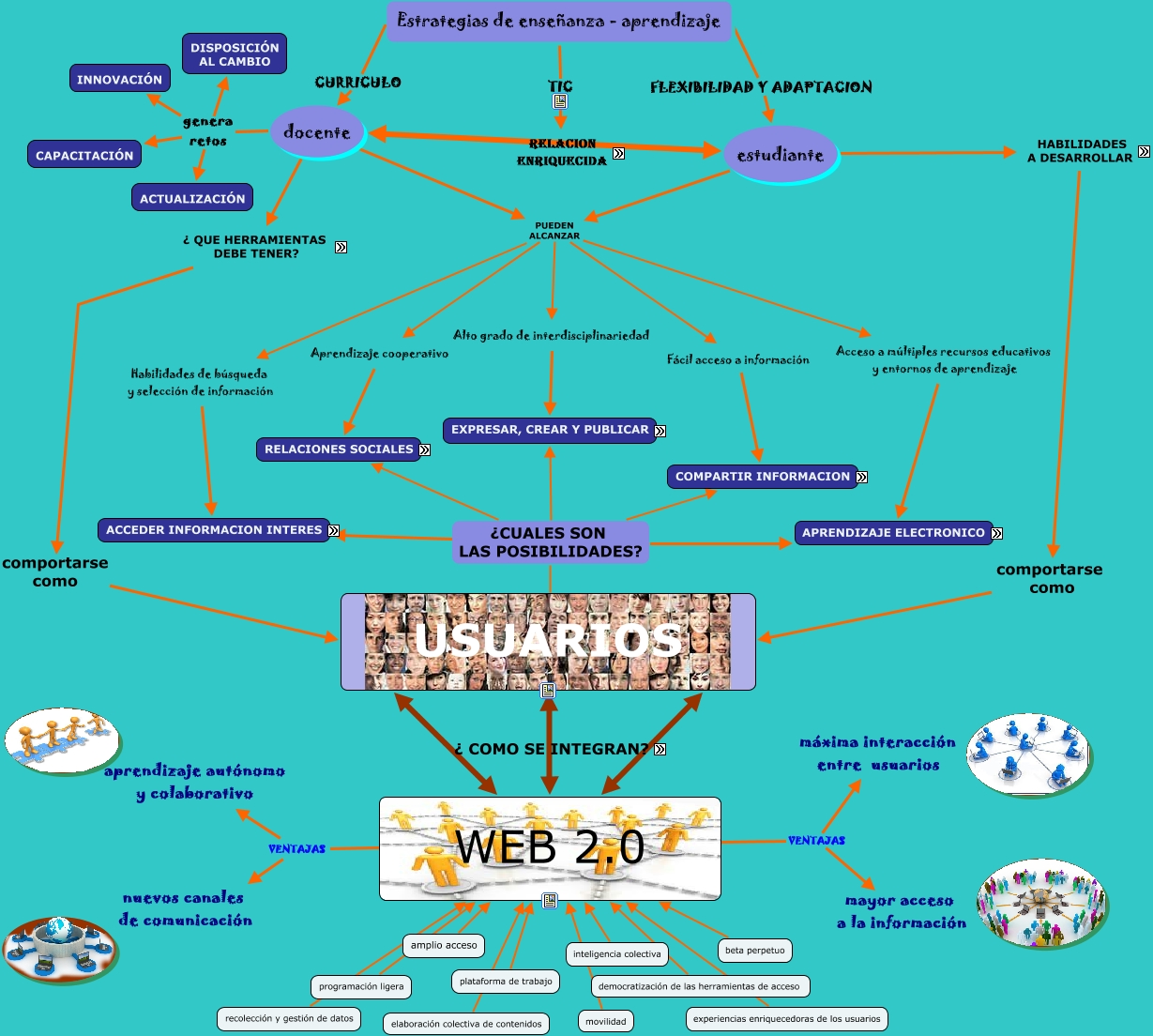 WEB 2.0 TRABAJO FINAL.cmap