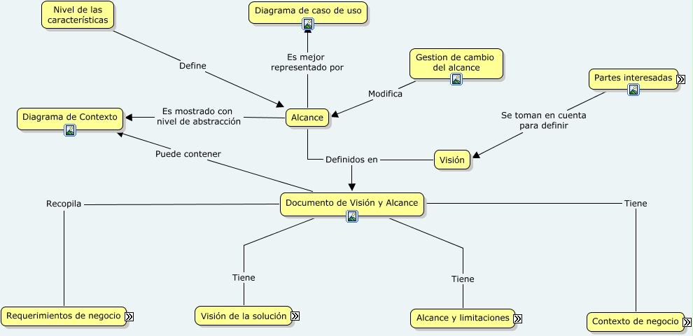 Vision - ¿Que es la vision de un proyecto?