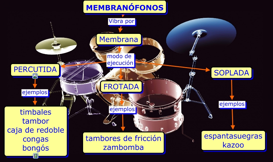 membranófonos