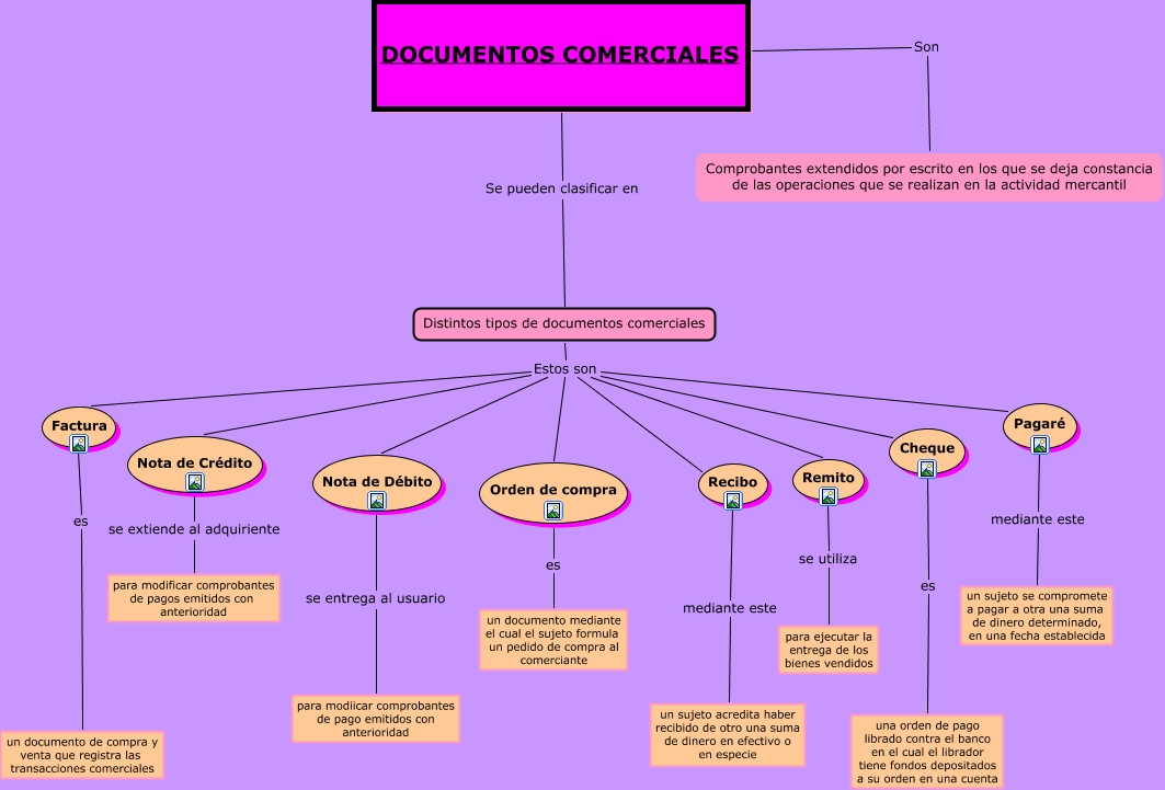 Documentos comerciales