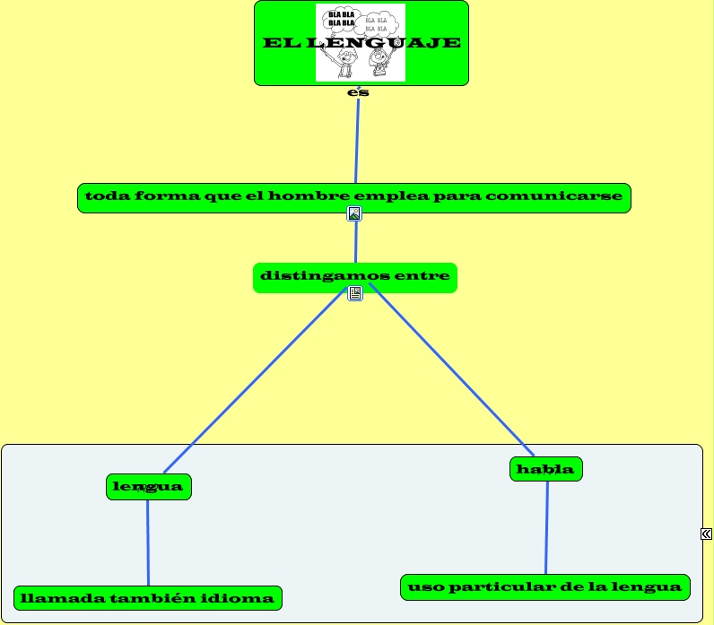 lenguaje