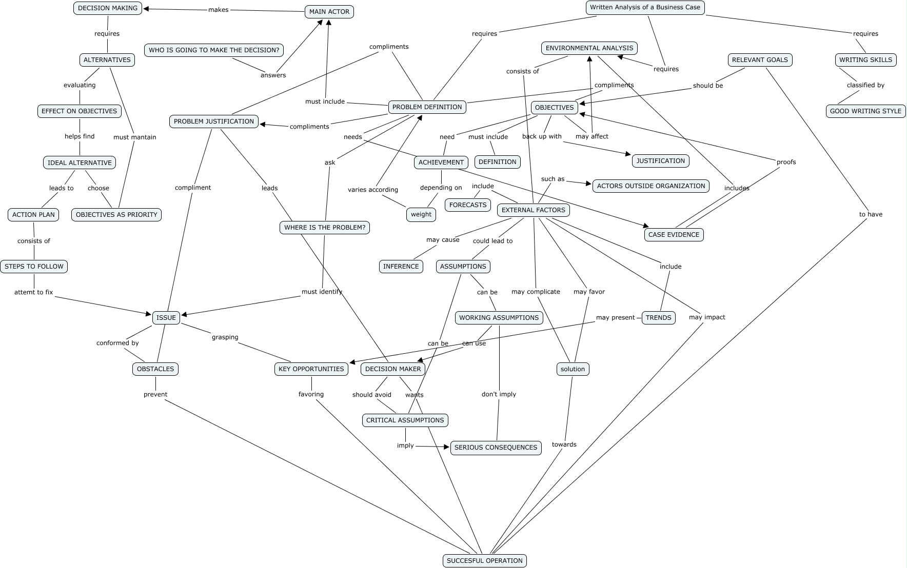 ANEC_map_orlich_elorreaga
