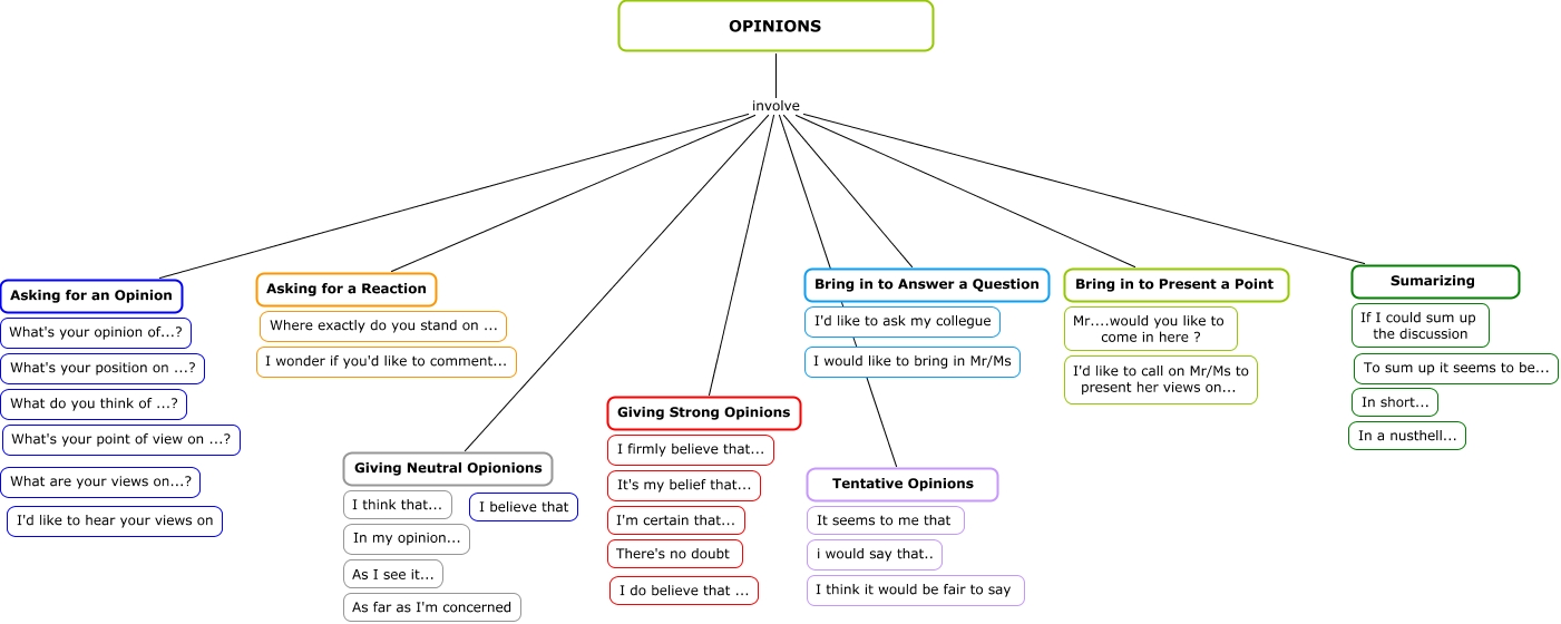 Opinions