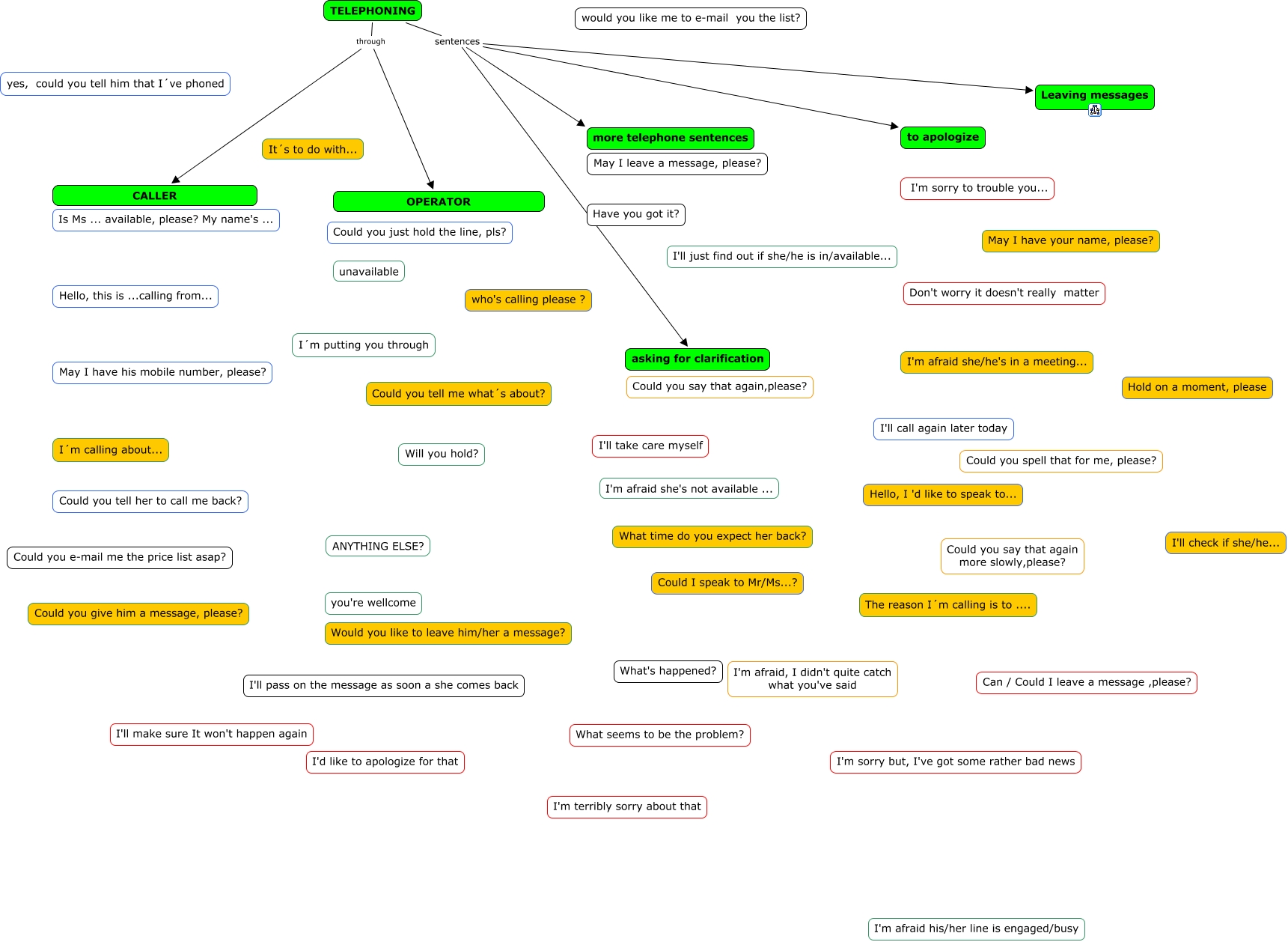 Telephoning_Exercise