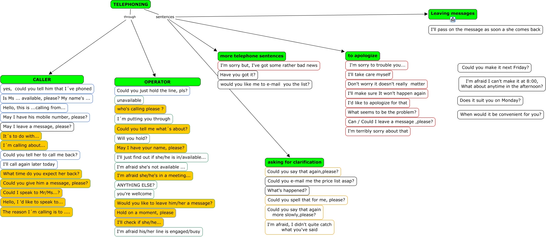 Telephoning_Exercise2