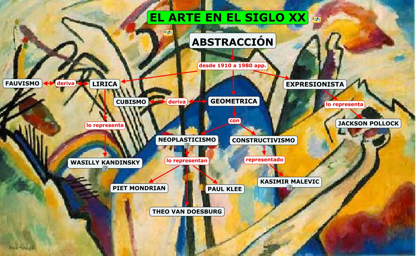 abstracción