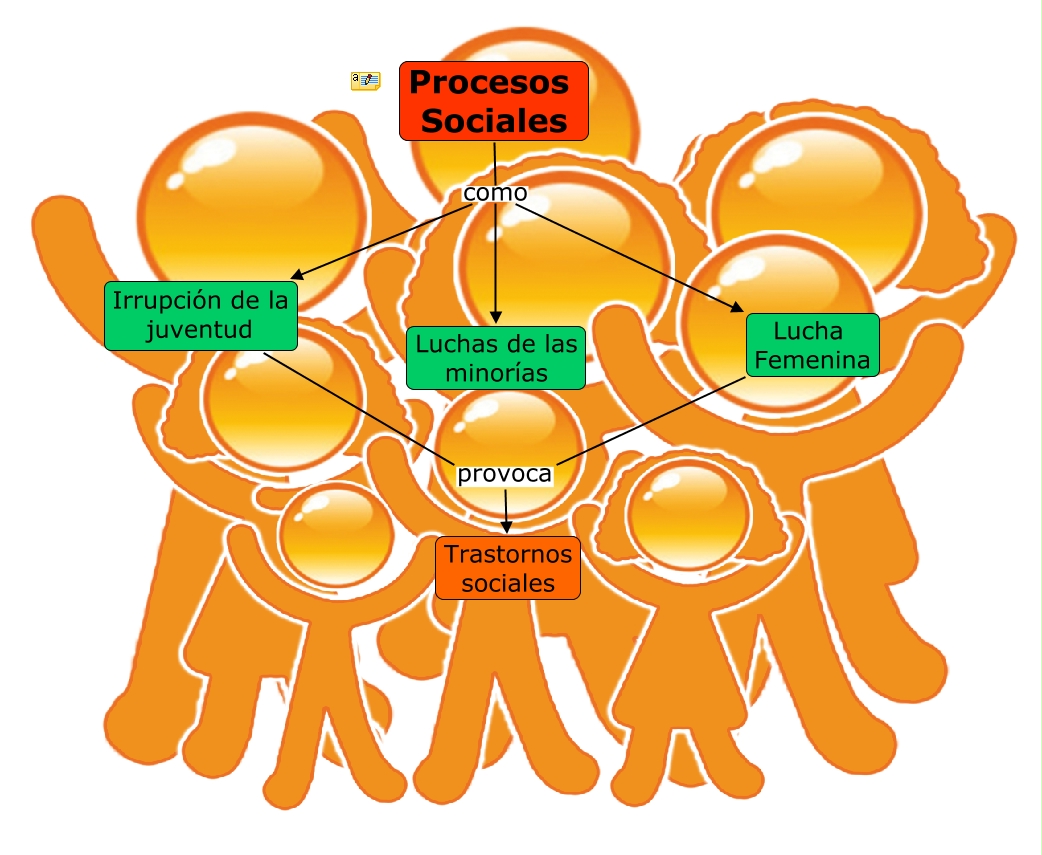 Procesos Sociales