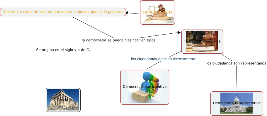 la democracia - ¿Que es la democracia?