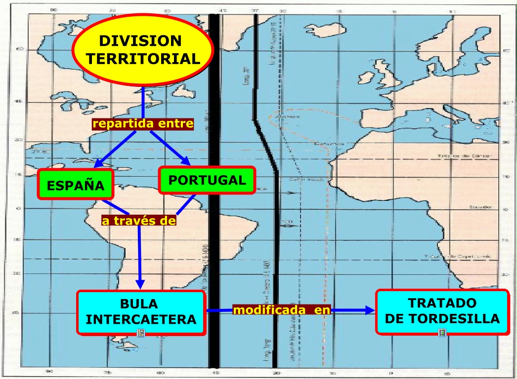 DIVISION TERRITORIAL