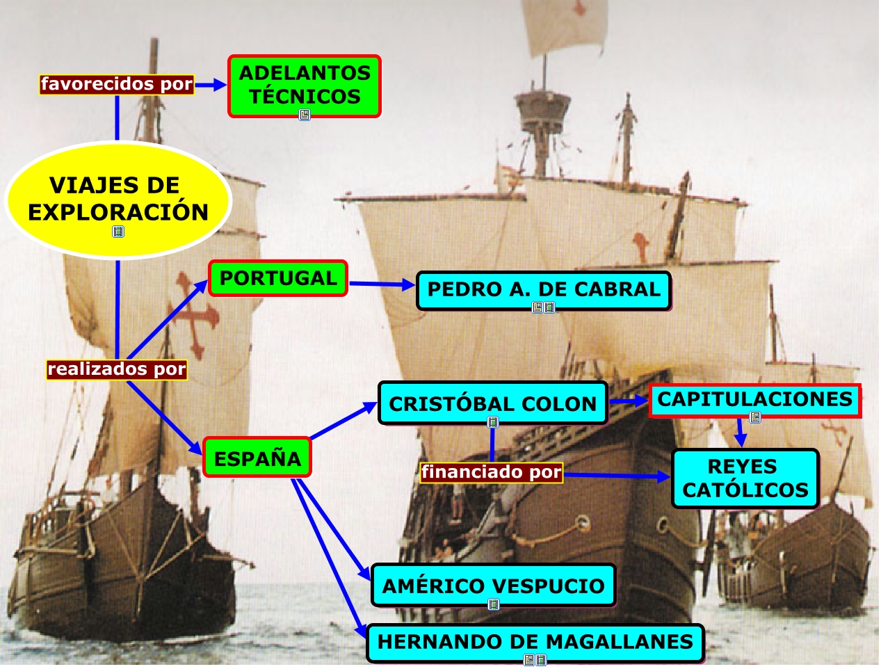 VIAJES DE EXPLORACION