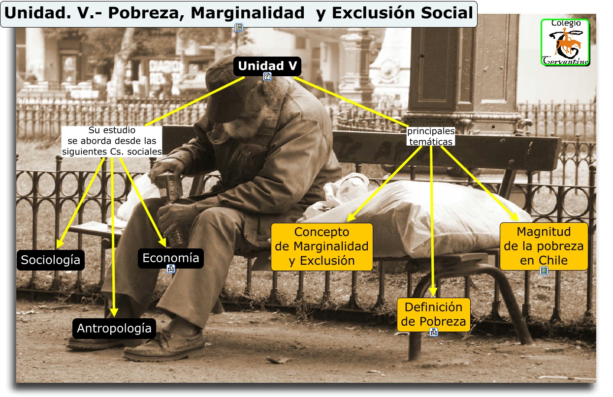 Unidad 5. Pobreza, Marginalidad y Exclusión Social