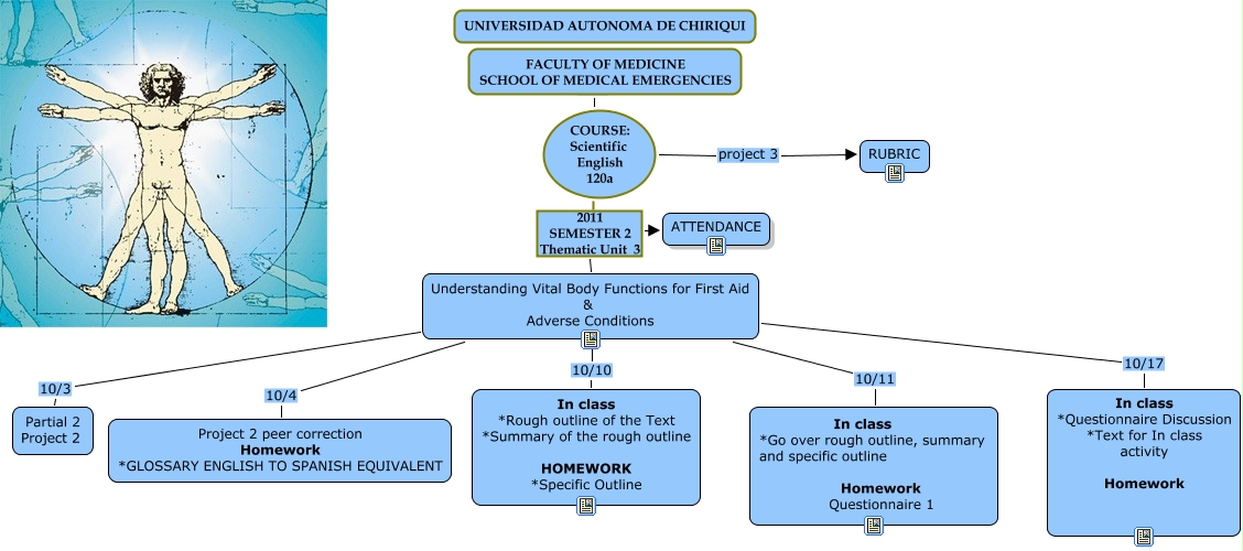 THEMATIC UNIT 3