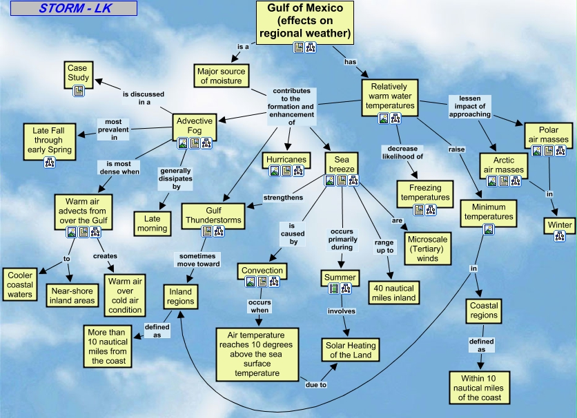 Gulf of Mexico Effects - a map