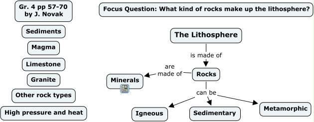 Lithosphere, pp 57-70 Skeleton + concepts - What kind of rocks make up ...