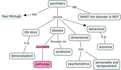MDD Psychiatry - JDN_Rev